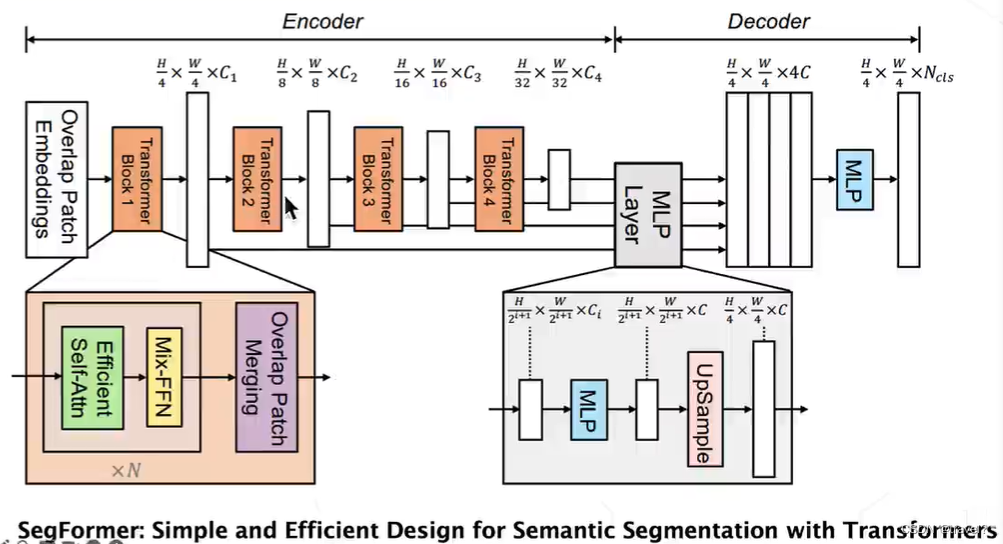 语义分割与MMSegmentation_mmsegement-CSDN博客