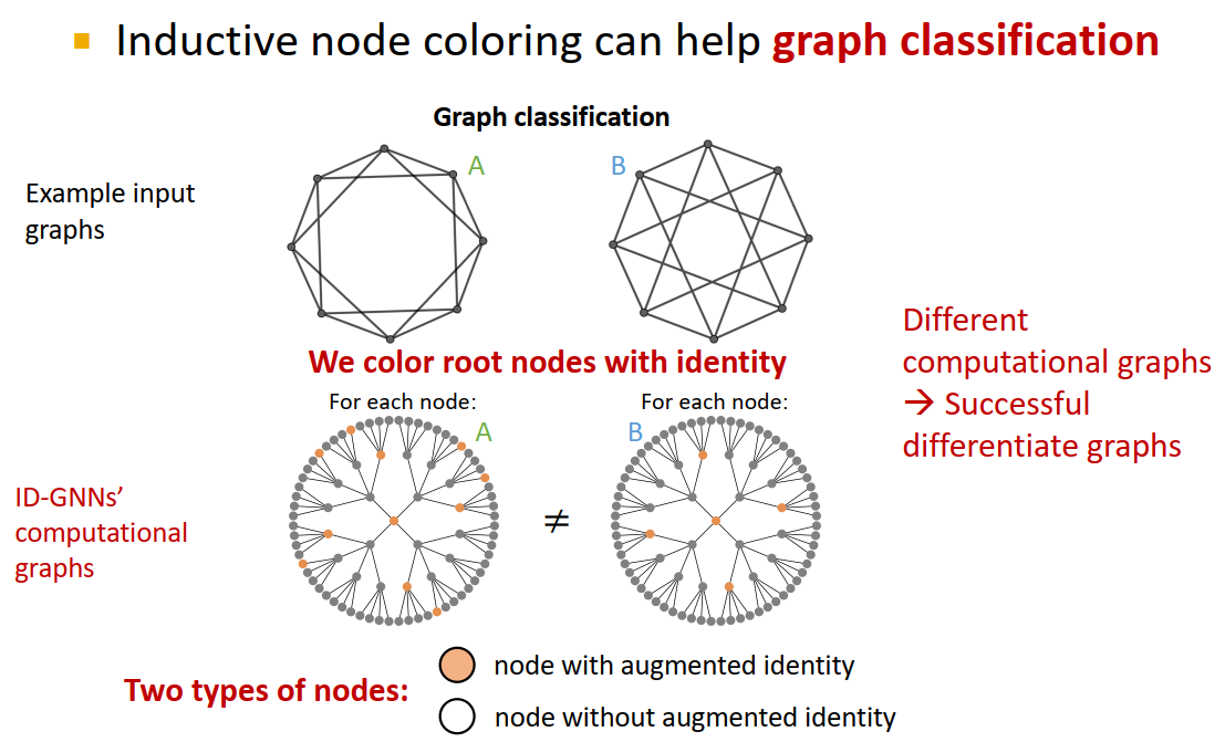 cs224w（图机器学习）2021冬季课程学习笔记20 Advanced Topics on GNNs_csn224w csdn-CSDN博客