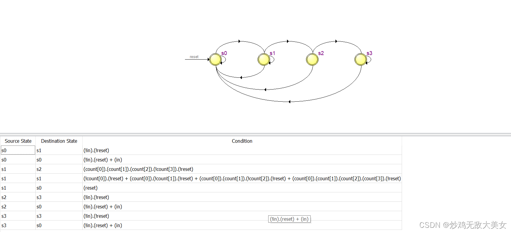 HDLBITS 笔记36：FSM串行、FSM串行数据_fsm serialdata-CSDN博客