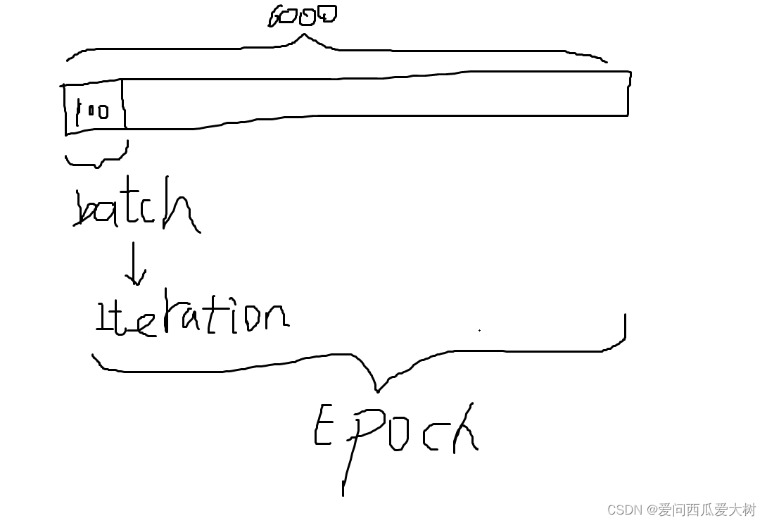 Batch, Iteration,Epoch概念理解_epoch iterations batch-CSDN博客