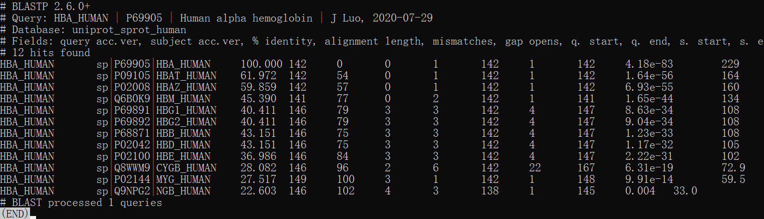 BLAST原理和用法总结(二）_psi-blast-CSDN博客