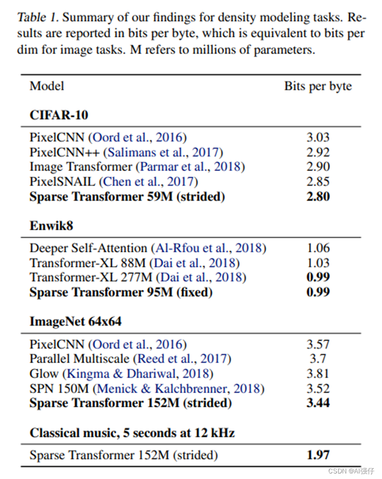 Sparse Transformers-CSDN博客
