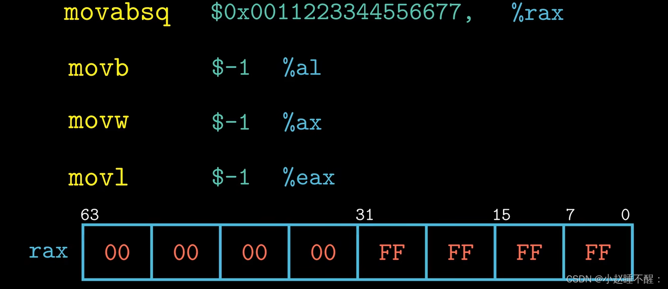 程序的机器级表示_mov %rax,(%rbx) 的功能是( )-CSDN博客