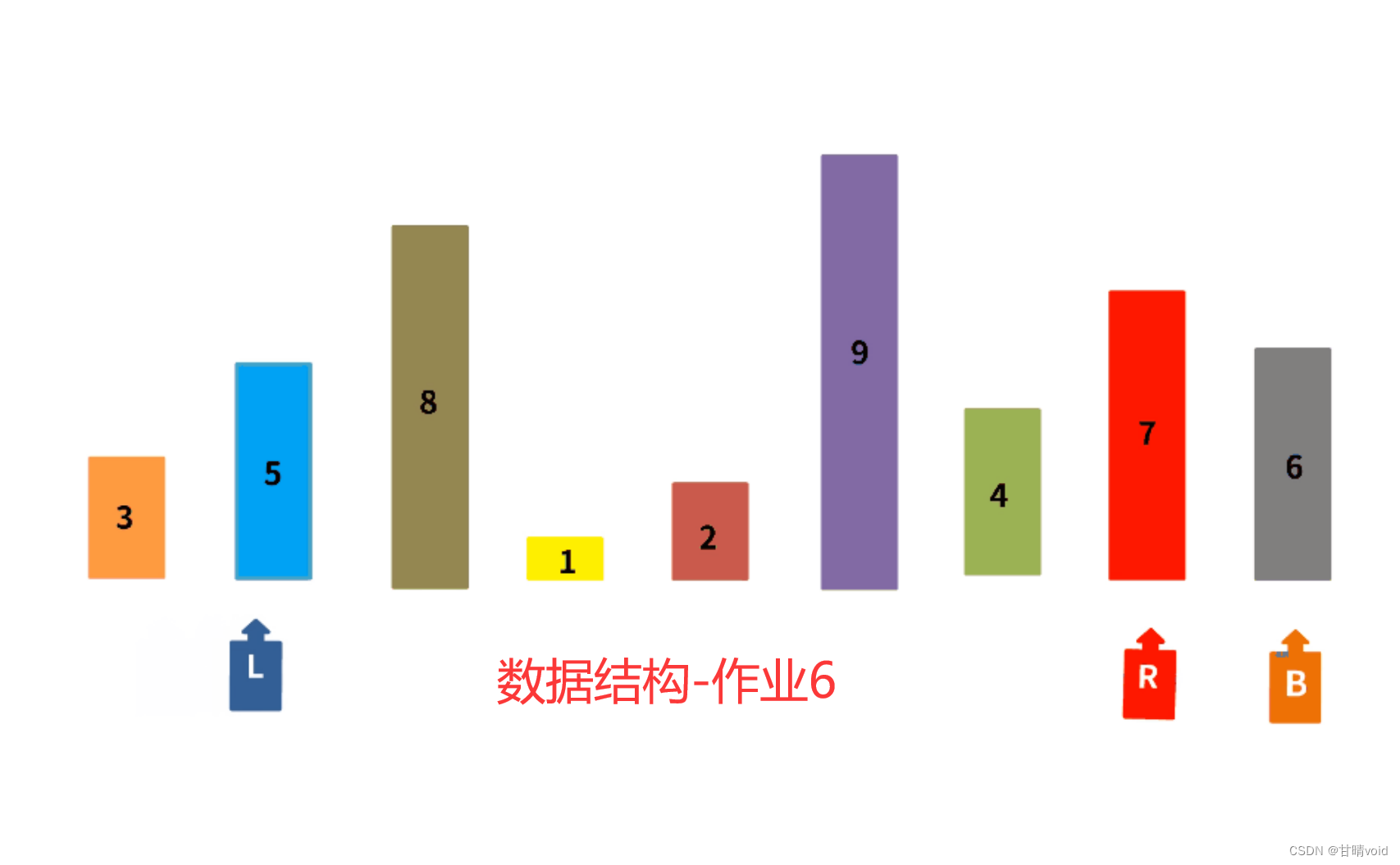Hnu数据结构与算法分析 作业6 排序hnu数据结构作业6 Csdn博客 6498