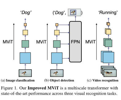[Transformer]MViTv2:Improved Multiscale Vision Transformers for Classification and Detection ...