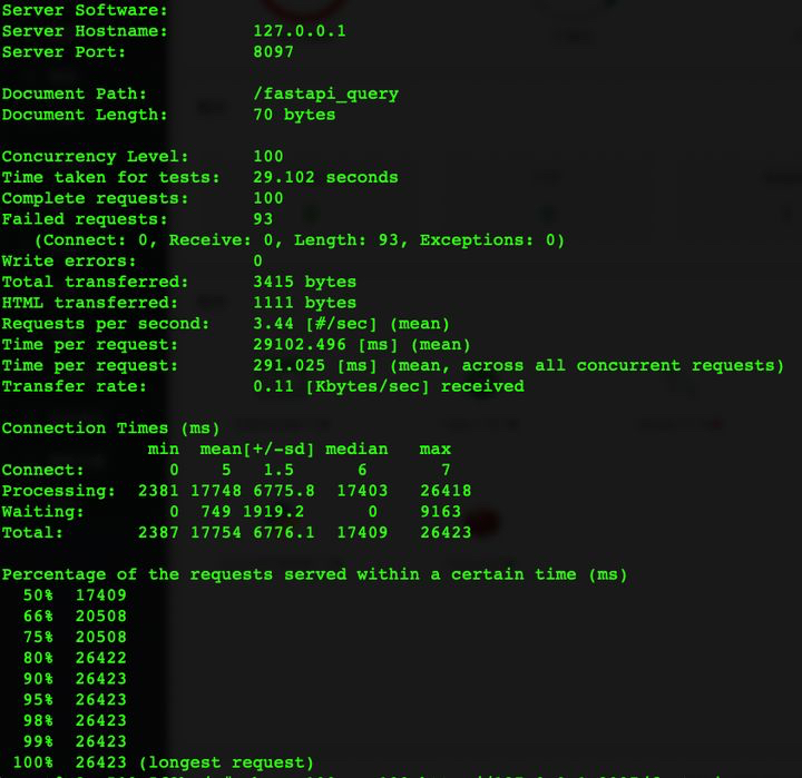 被吹爆的性能强者FastAPI，实际性能不到Flask一半_别再用fastapi-CSDN博客