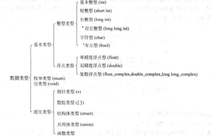 第三章 最简单的C程序设计——顺序程序设计_用#define pi 3.1415926定义的符号常量pi的值在程序中是不能被改变的。()-CSDN博客