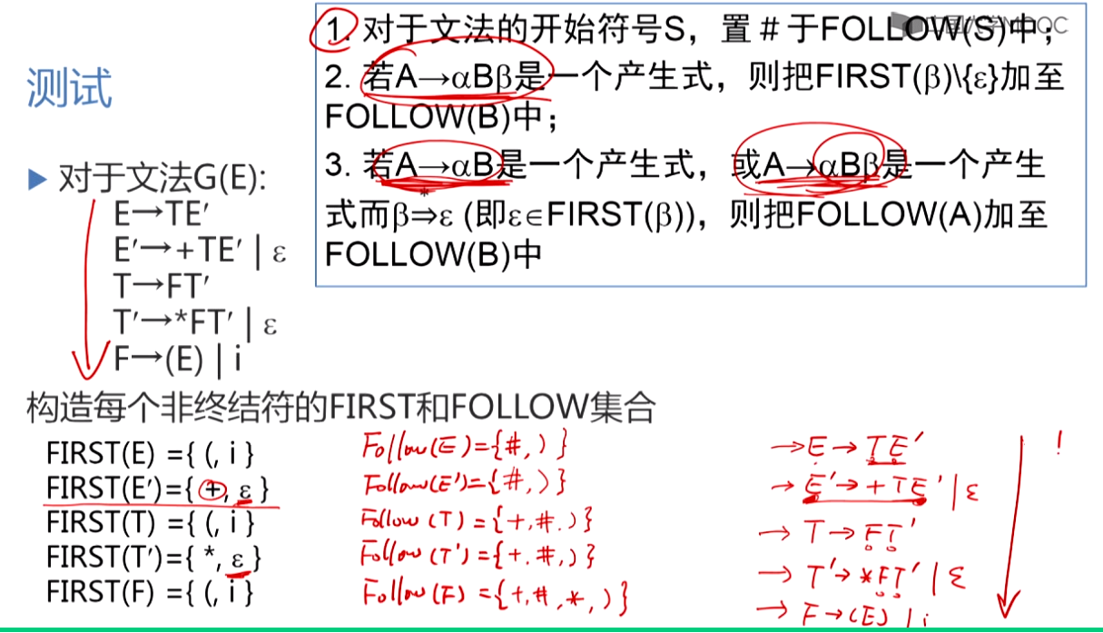 编译原理学习笔记7——语法分析自上而下分析1递归下降识别器 Csdn博客 9666