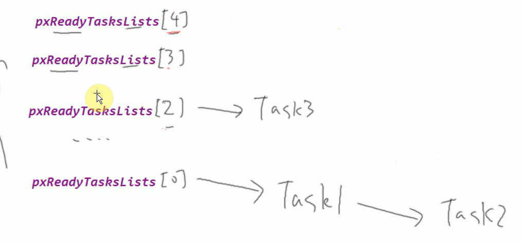 韦东山freeRTOS系列教程：FreeRTOS的内部机制 简易笔记 第一天_freertos因为freertos没有足够的堆内存来分配足够的 ...