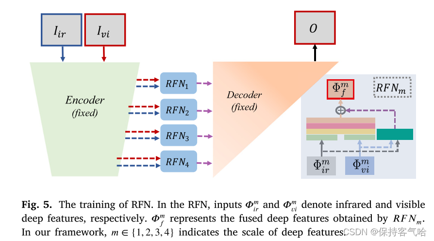 RFN-Nest: An end-to-end residual fusion network for infrared and ...