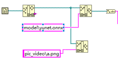 LabVIEW快速实现OpenCV DNN（YunNet）的人脸检测(含源码)_yunet-CSDN博客