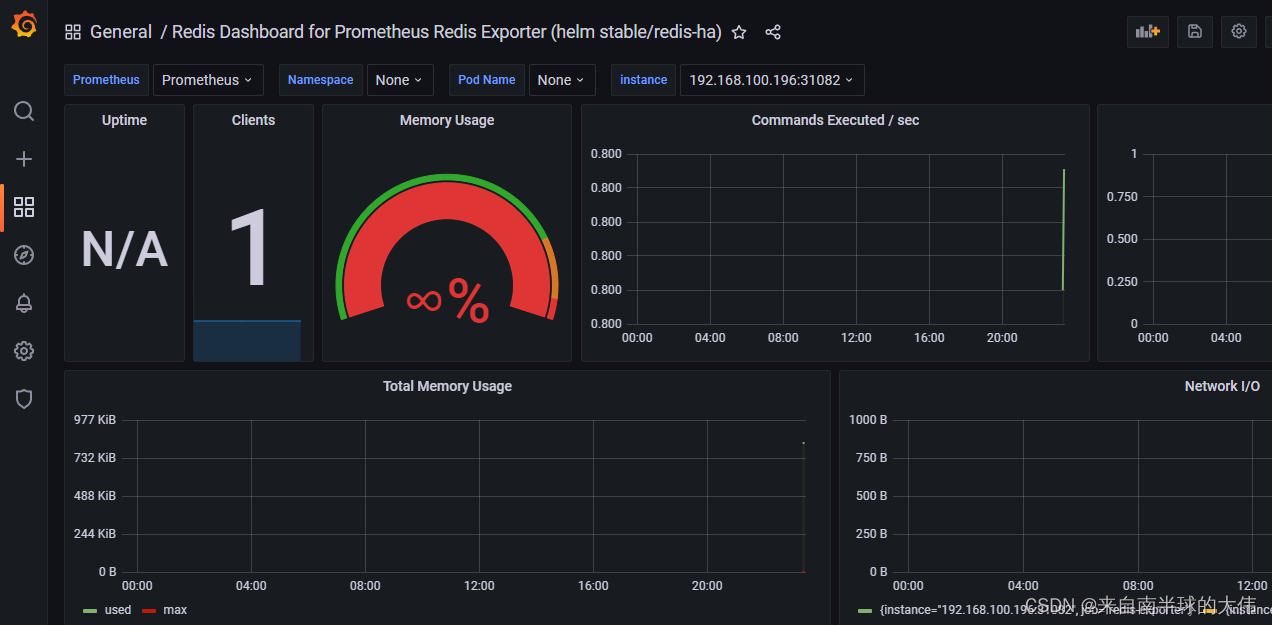 9-4 Prometheus监控案例Tomcat, Redis, Mysql, Haproxy, Nginx, Ingress_prometheus 监控tomcat-CSDN博客