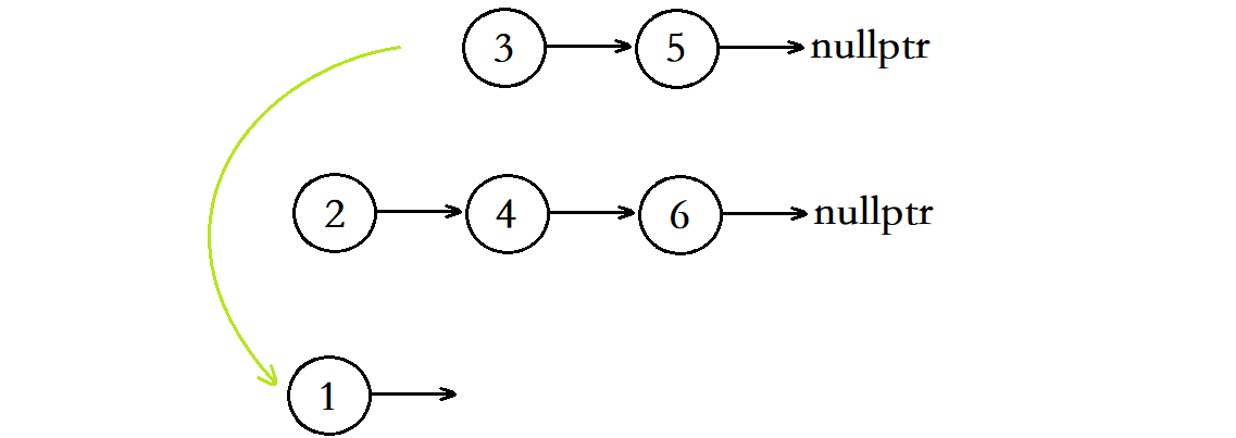 【算法入门12】链表合并-CSDN博客