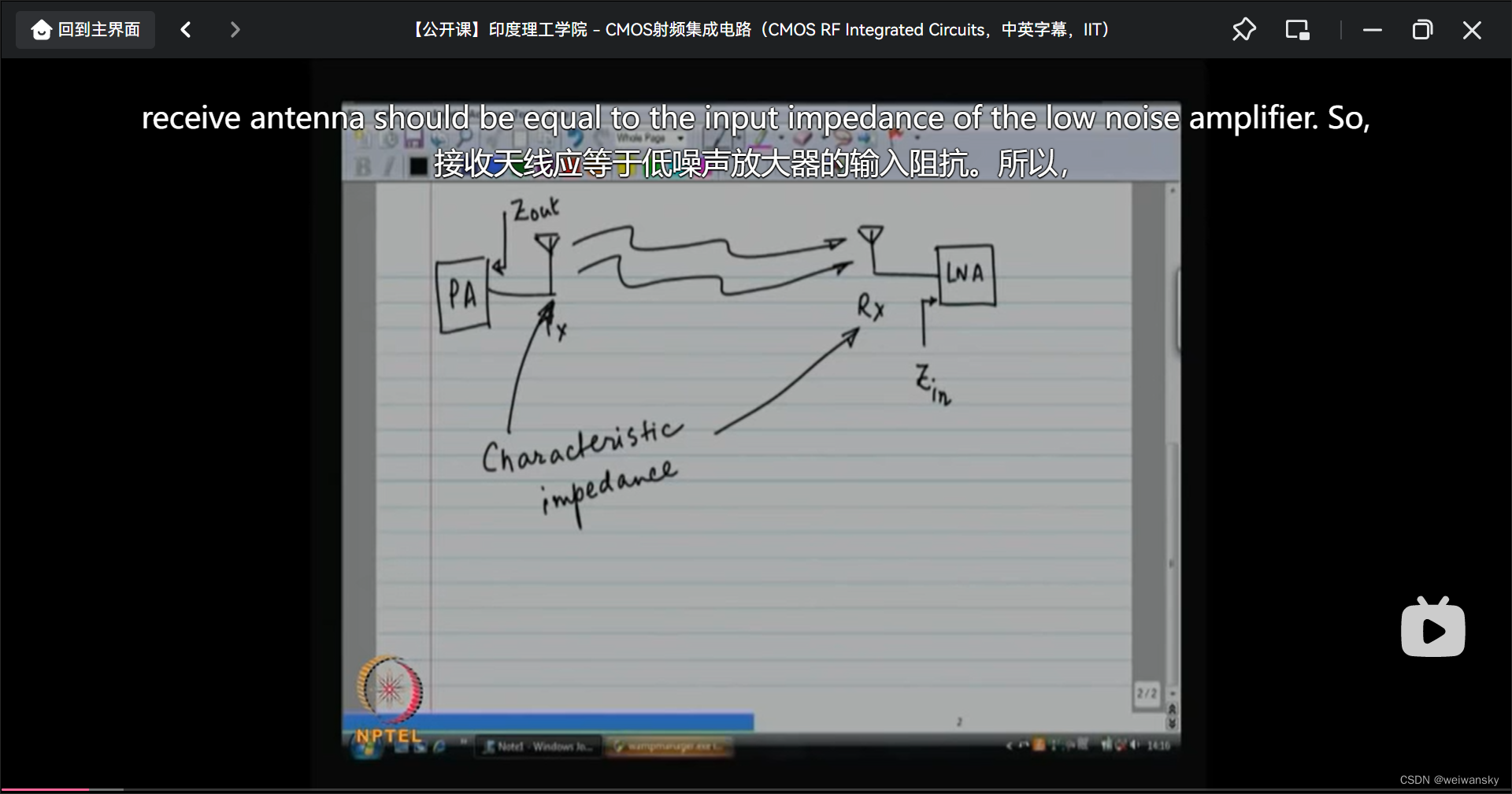 【公开课】印度理工学院 - CMOS射频集成电路（L2）课堂笔记-CSDN博客