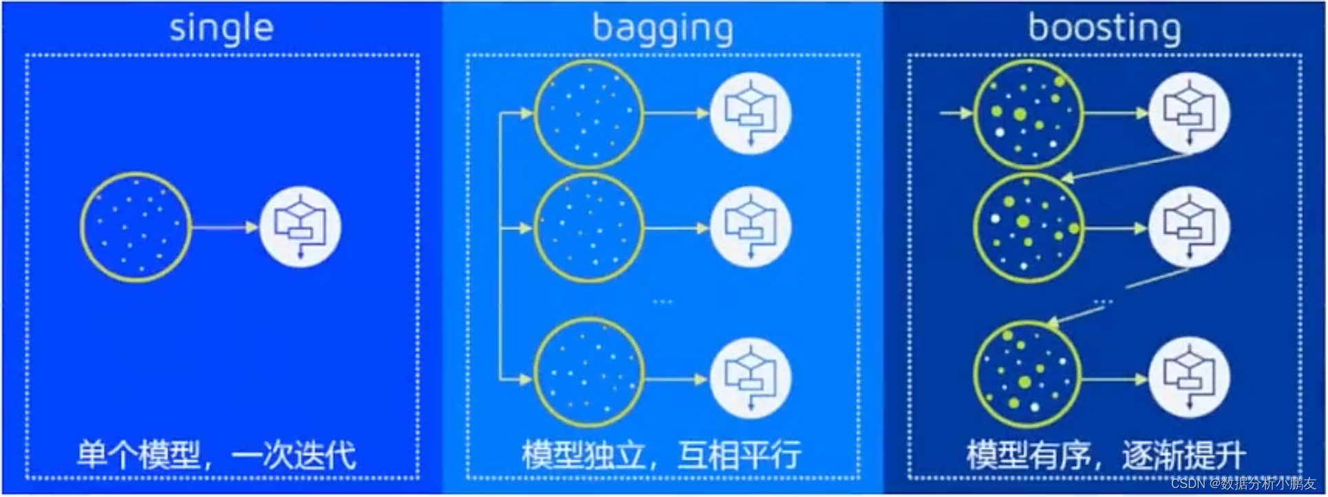 Adaboost分类算法原理及代码实例 python_adaboost python-CSDN博客