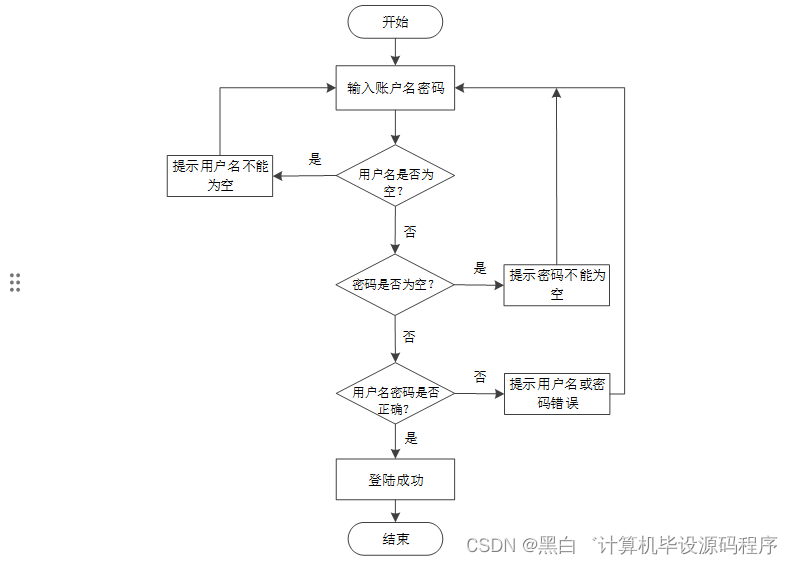 计算机毕业设计springboot企业设备管理系统9610p9 附源码 设备管理系统 App源代码 Csdn博客 9795