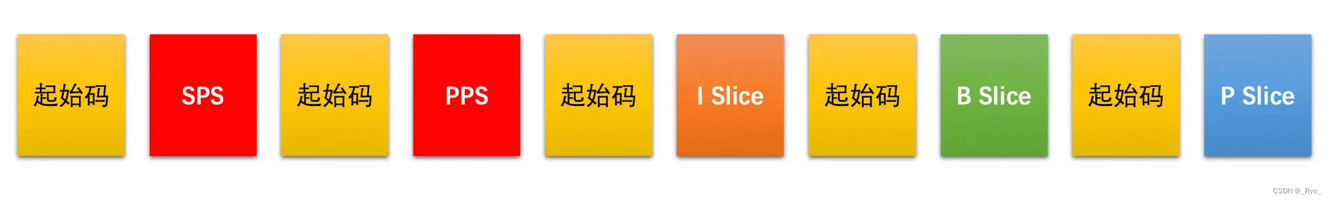 05｜码流结构：原来你是这样的H264-CSDN博客