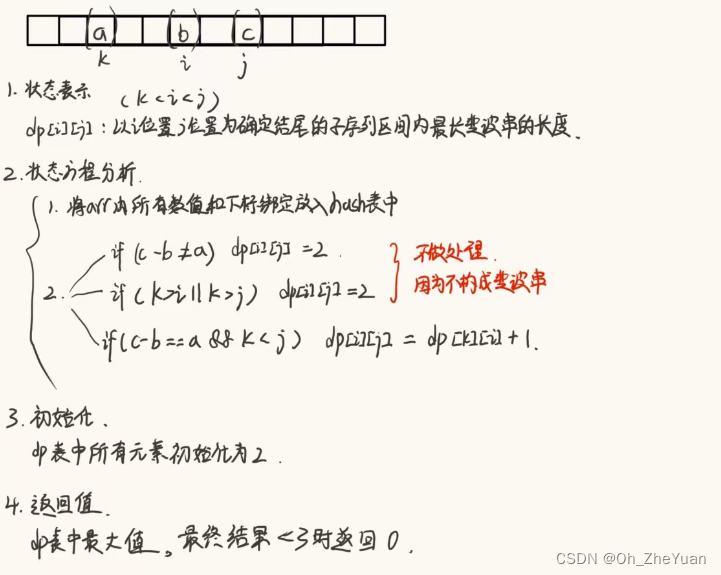 【动态规划】子序列类型问题 最长的斐波那契子序列长度ohzheyuan的博客 Csdn博客 