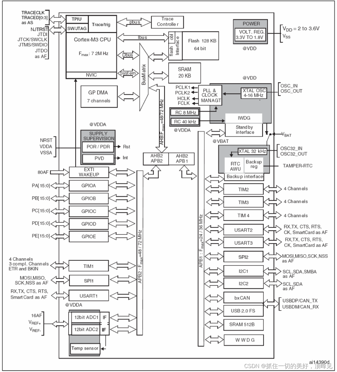 STM32F103C8T6配置RTC显示年月日时分秒（日历）_stm32f103c8t6时间显示-CSDN博客