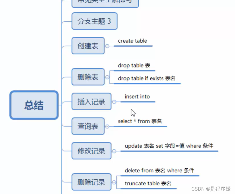 软件测试面试题 Csdn博客 