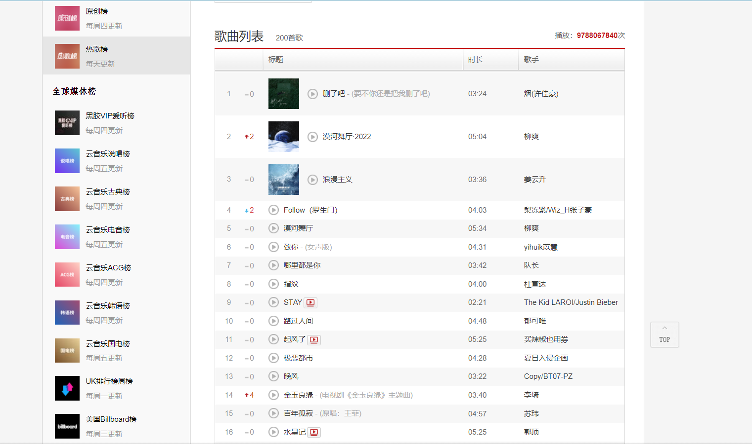 Python爬取网易云音乐热评（附源码）python爬取网易云音乐评论 Csdn博客