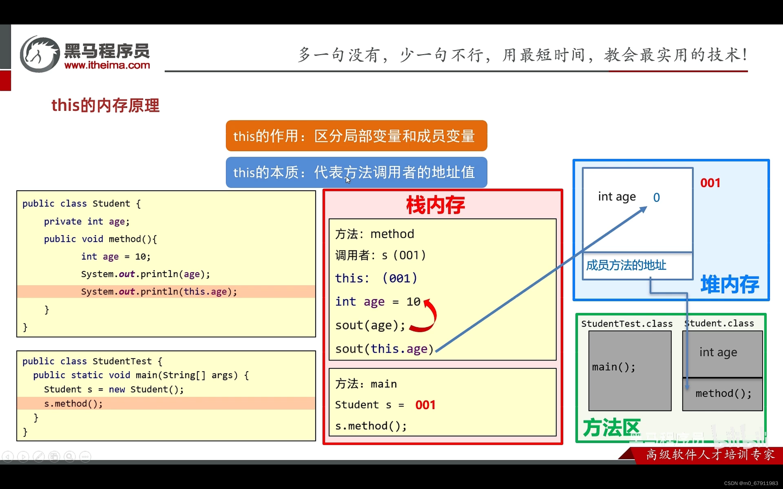 三种情况的对象内存图 基本数据类型和引用数据类型 This的内存原理 成员和局部（了解ok）this 内存图 Csdn博客 5658