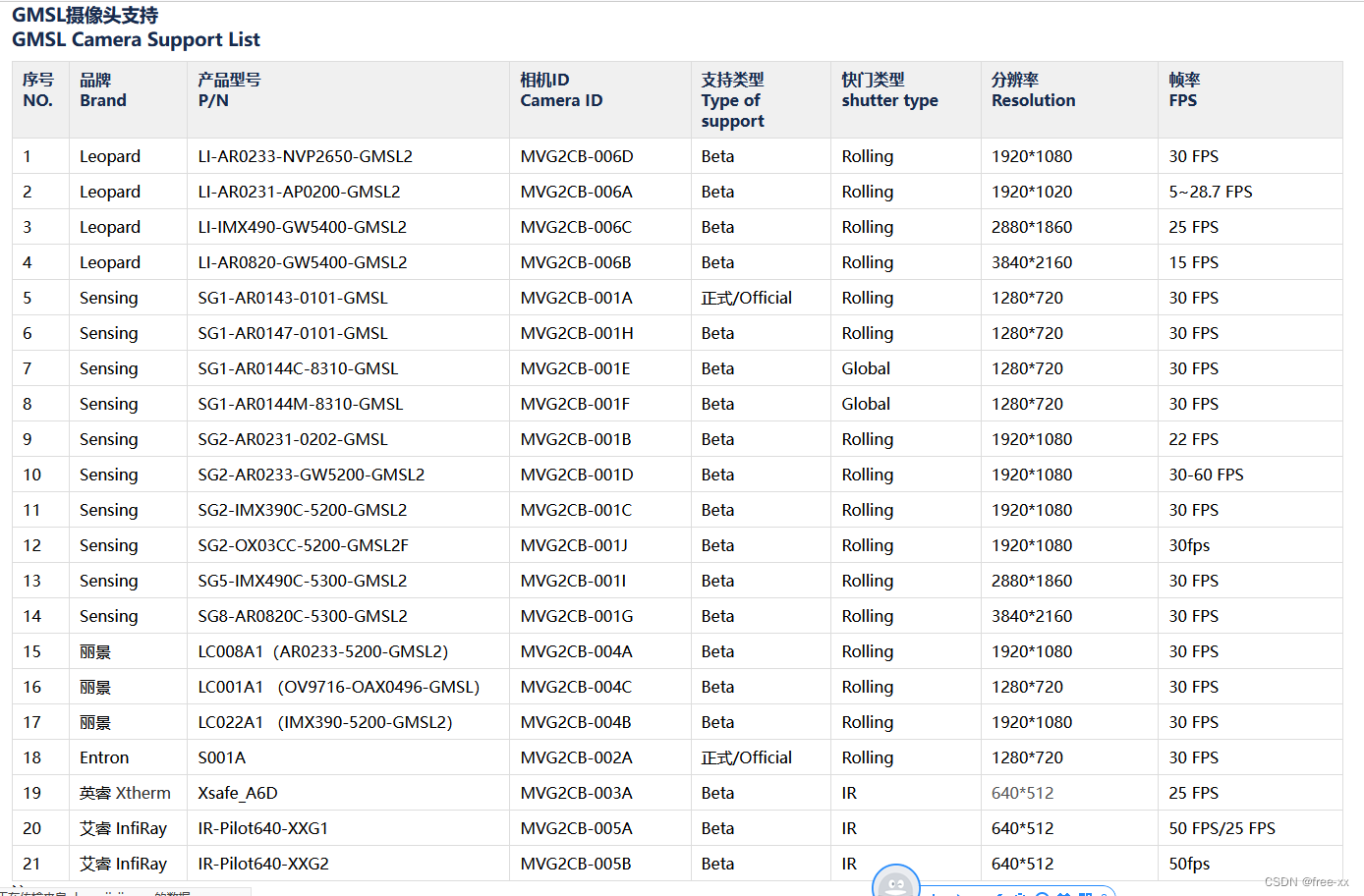 MDC610 & 米文Xavier II 相机支持列表_mdc 610-CSDN博客