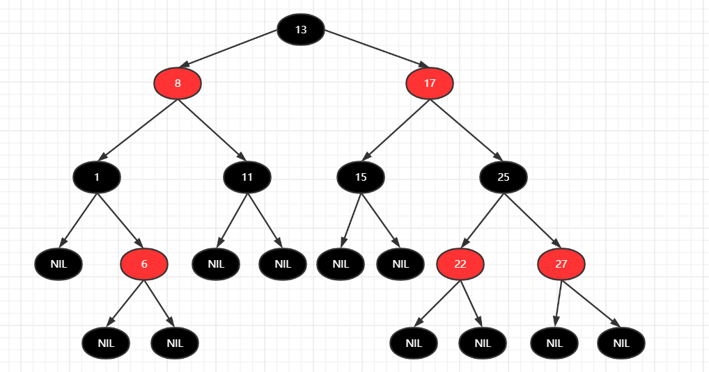 【C++】红黑树详解并封装实现map和set_c++ map 构造树形图-CSDN博客