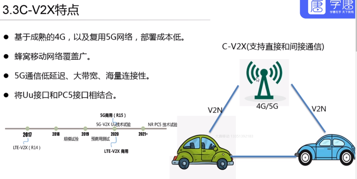 大唐杯 5G+垂直行业的应用 任务11（45:00-51:00）20%_车联网pc5频段-CSDN博客