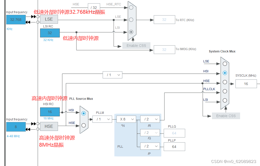 ADC采集电位器电压，生成PWM--STM32Cube配置RCC_adc电压采集控制pwm程序-CSDN博客