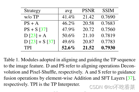 【附源码】A Text Attention Network forSpatial Deformation Robust Scene Text Image Super-resolution ...
