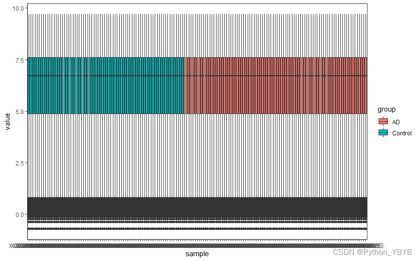 R语言limma包差异表达分析_limma差异分析-CSDN博客