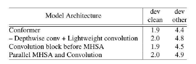 Conformer ASR详解_conformer中哪个位置用到了位置编码-CSDN博客