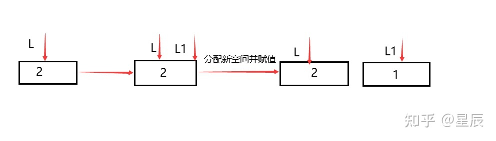 LinkList L 与LinkList &L（LNode* L ， LNode* &L）的区别_linklist l和linklist &l的区别-CSDN博客