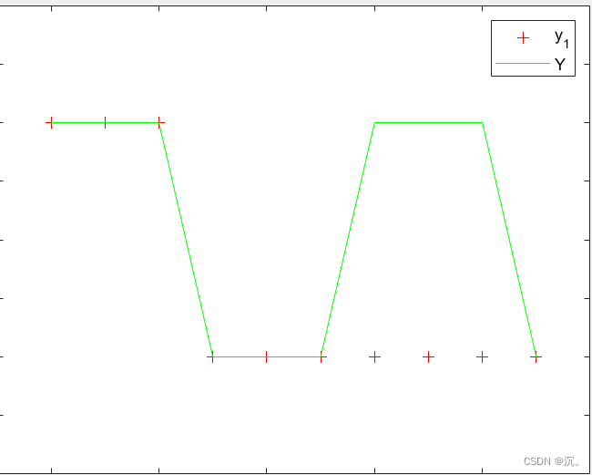 用matlab实现adaboost_matlab adaboost-CSDN博客