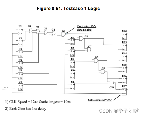 Mentor-dft 学习笔记 day27-Timing-Aware ATPG vs. Transition ATPG_set_atpg -pattern_华子闭嘴的博客-CSDN博客