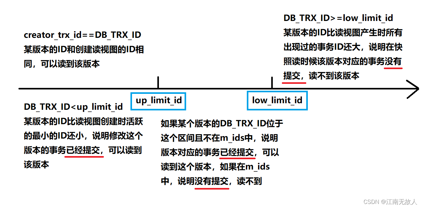 Mysql隔离性实现原理 Csdn博客