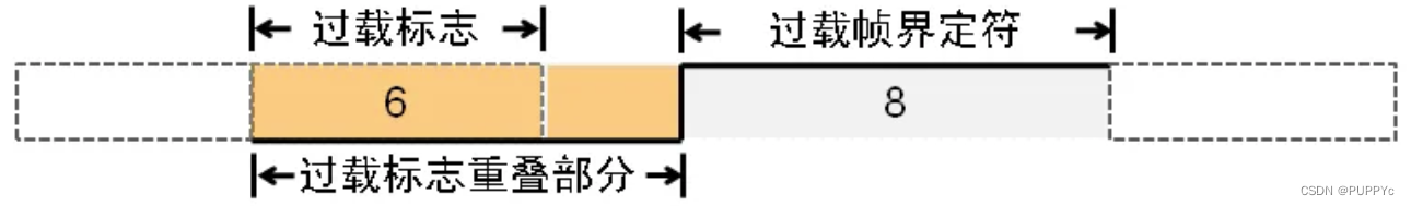 CAN总线_eof sof-CSDN博客