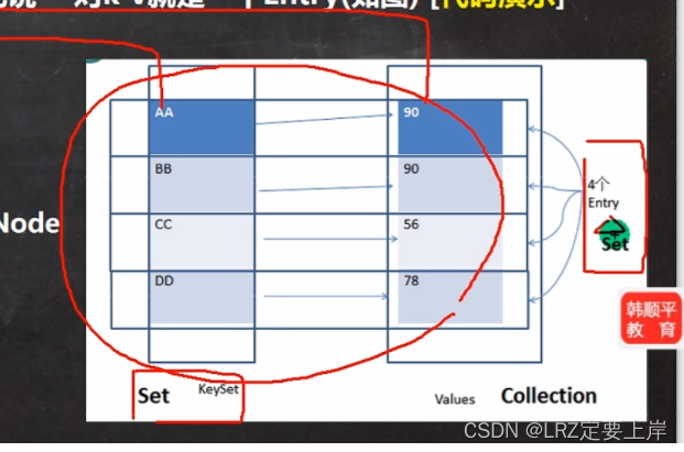 Java每日笔记之Map接口的介绍以及遍历Map的六大方法_next().map()-CSDN博客