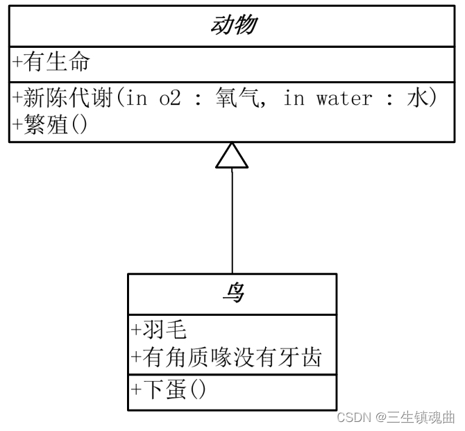 Uml类图《大话设计模式》大话设计模式类图 Csdn博客