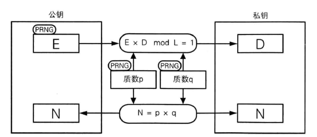RSA加密算法-CSDN博客