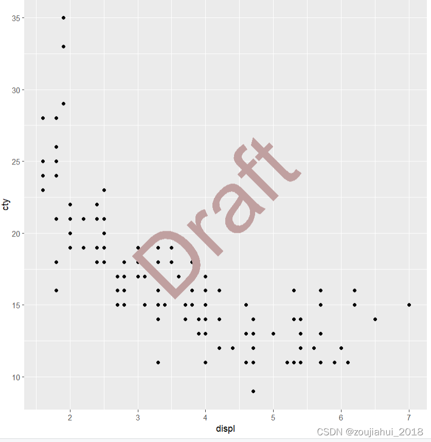 R语言中实现作图对象排列的函数总结_grid.arrange-CSDN博客