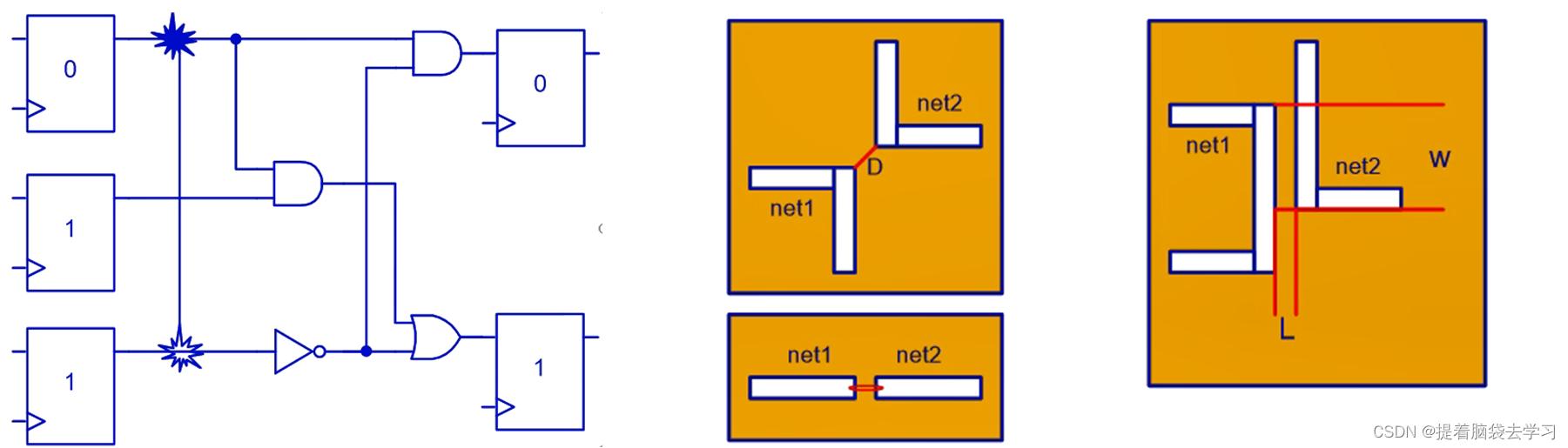 SCAN BASIC --- PARTI basic and fault model_scan at-speed-CSDN博客