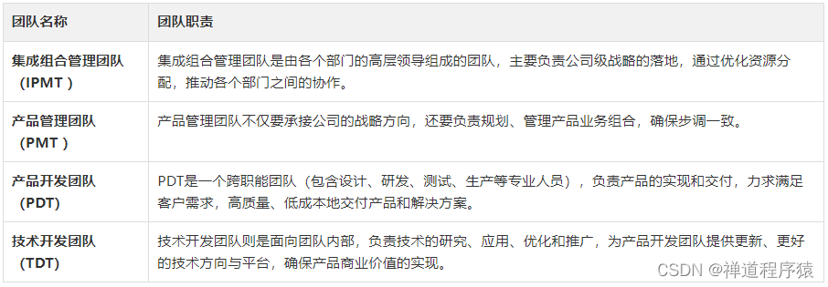 大家都在聊IPD（集成产品开发）？全面解析集成产品开发流程，看IBM、华为的研发管理之道！_ipd流程和产品开发流程-CSDN博客
