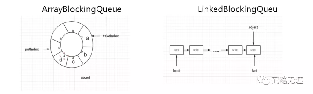 线程池系列三：动态修改线程池队列大小_线程池阻塞队列大小设置-CSDN博客
