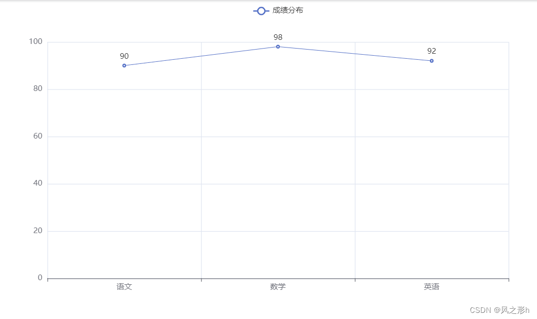 数据可视化pycharts模块_chart模块-CSDN博客