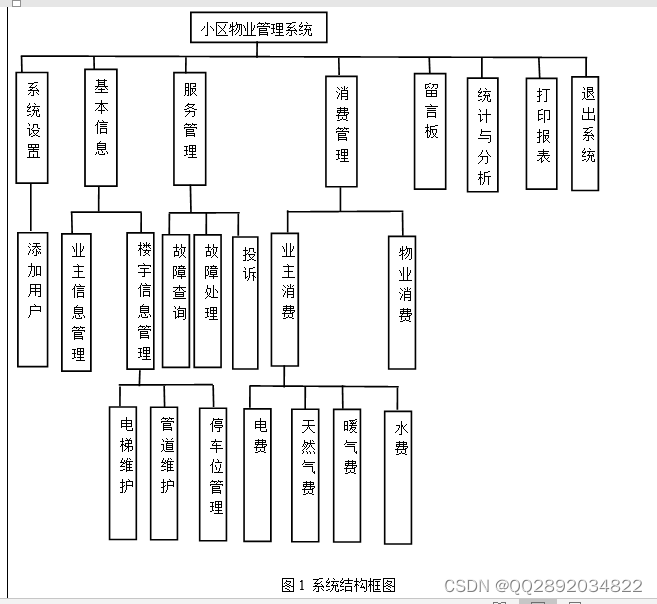 Javaweb基于jsp开发小区物业管理系统 课程设计 大作业源码 毕业设计基于javaweb小区物业管理系统课程设计报告 Csdn博客