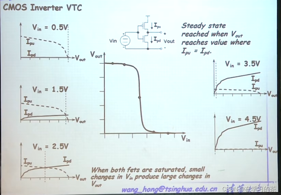数字电路02 二极管门电路，MOS_nmos强0弱1-CSDN博客