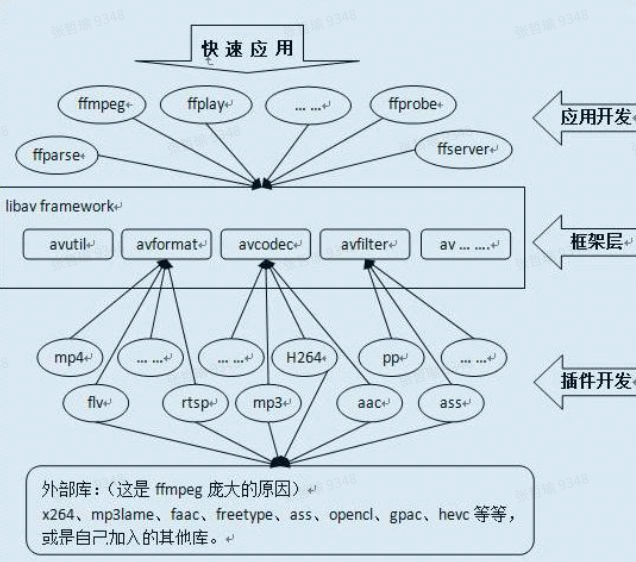 FFmpeg从零开始_ffmpeg: symbol lookup error-CSDN博客