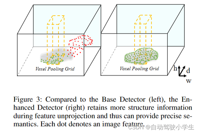 详解多视角3D检测模型 BEVDepth: Acquisition of Reliable Depth for Multi-view 3D Object Detection-CSDN博客